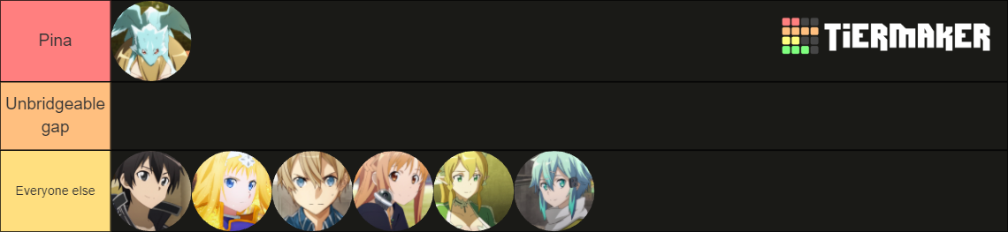 All SAO Characters (so far) Tier List (Community Rankings) - TierMaker