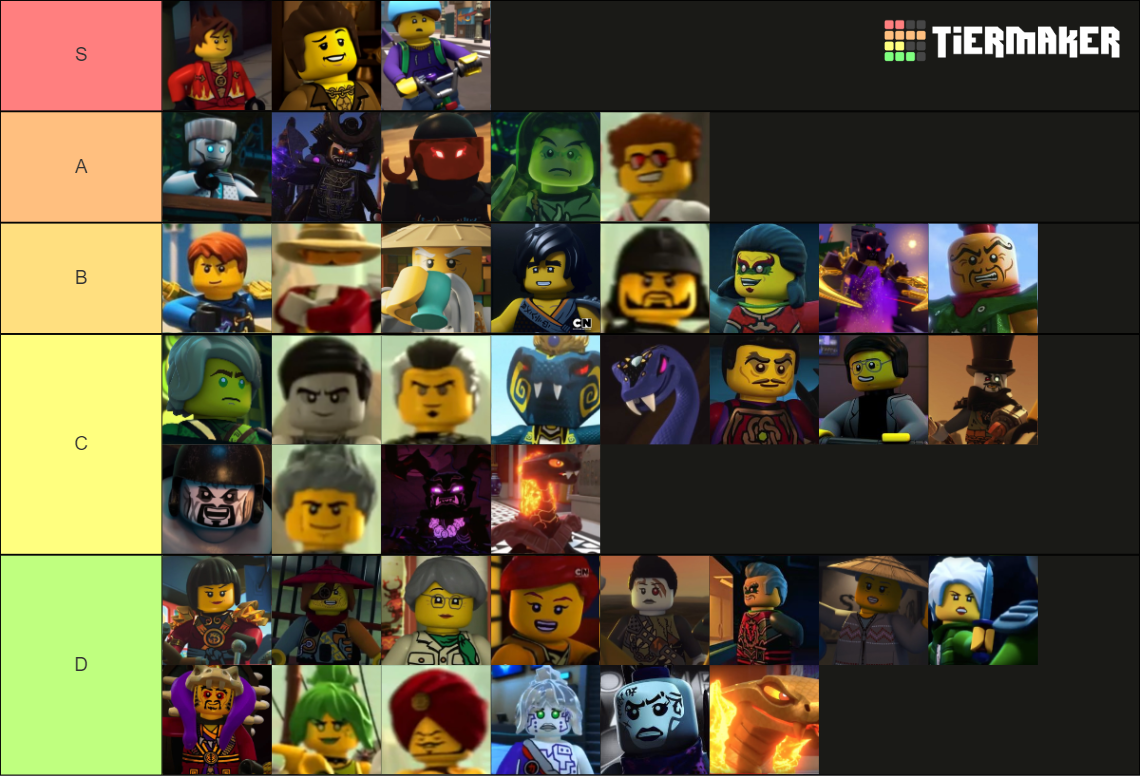 Ninjago Characters Tier List (Community Rankings) - TierMaker