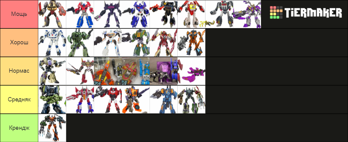 Transformers generations Fall of Cybertron Tier List (Community ...