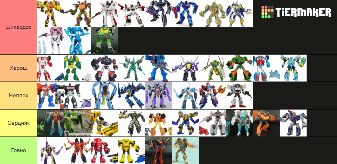 Transformers generations thrilling Tier List (Community Rankings ...