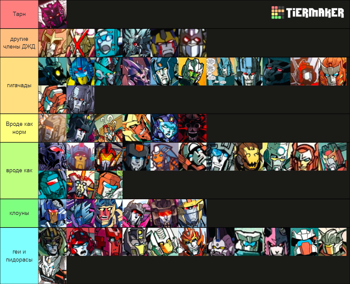 Transformers More Than Meets The Eye Characters Tier List (Community ...