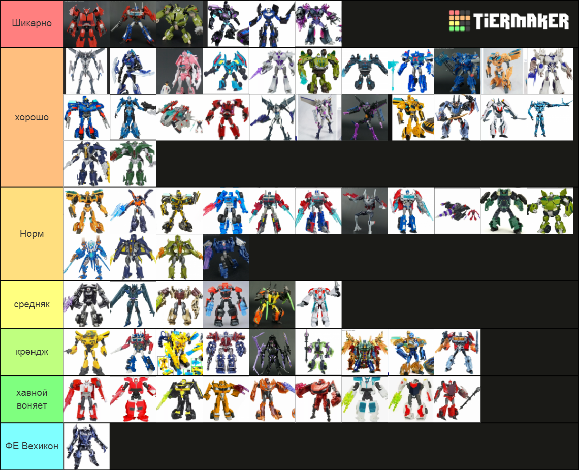 Transformers Prime Tier List (Community Rankings) - TierMaker