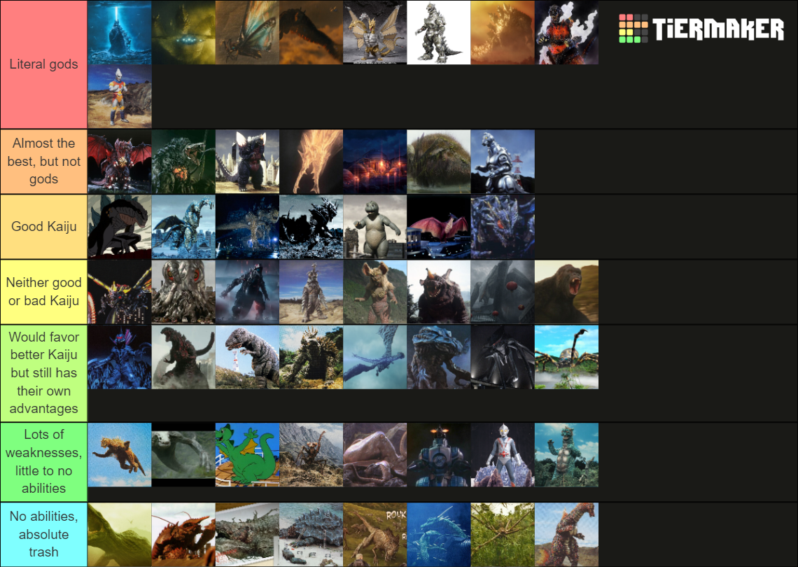 Godzilla characters Tier List (Community Rankings) - TierMaker