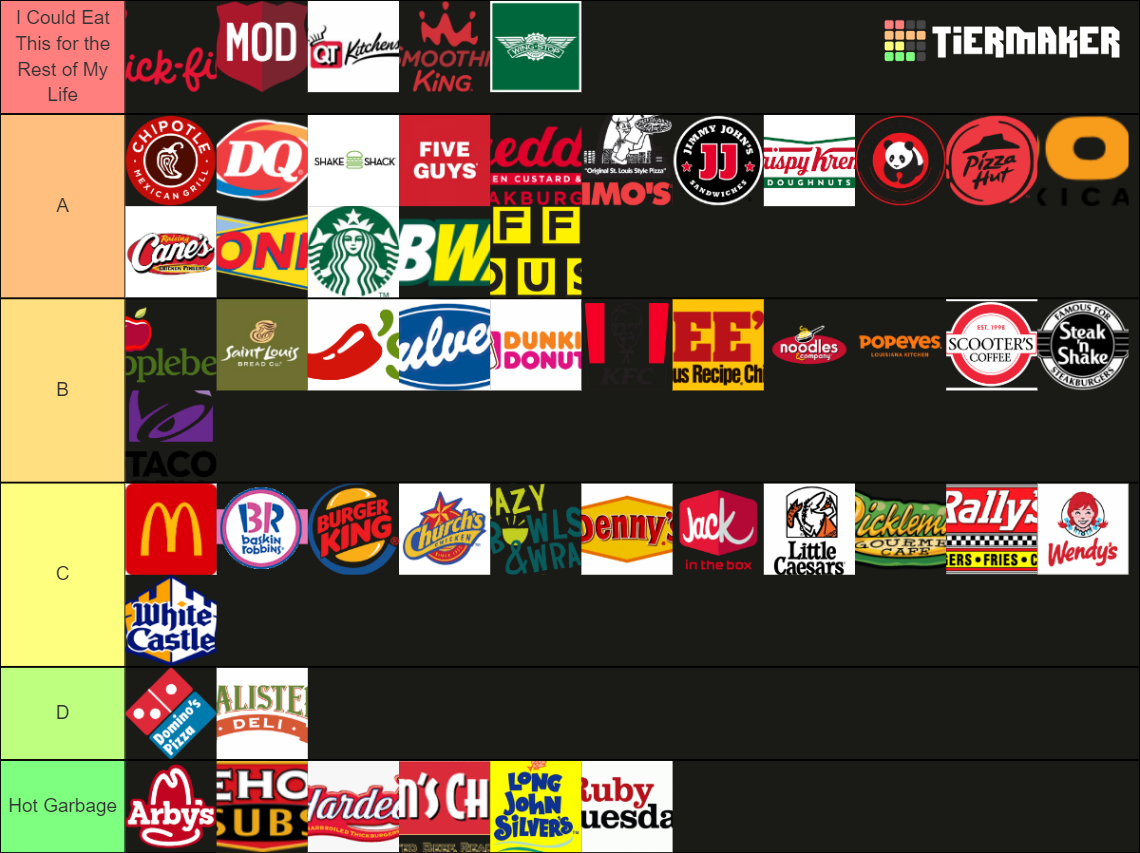 Fast Food Tier List (Community Rankings) - TierMaker