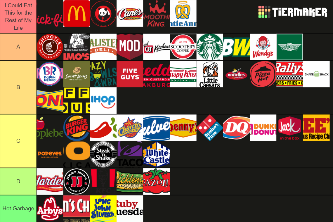 Fast Food Tier List (Community Rankings) - TierMaker