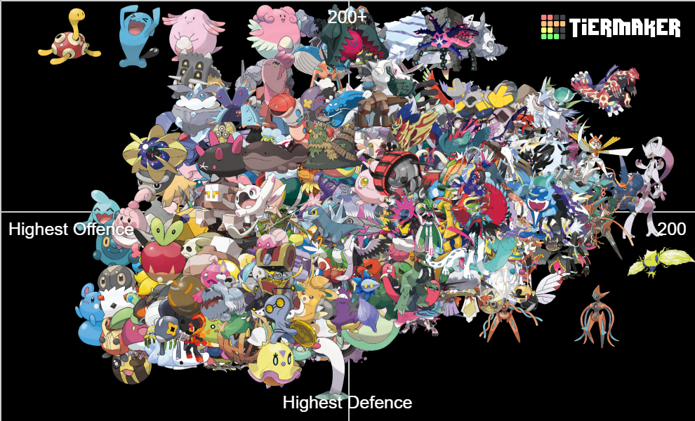 All 1008 Pokemon (+alt forms) Tier List (Community Rankings) - TierMaker