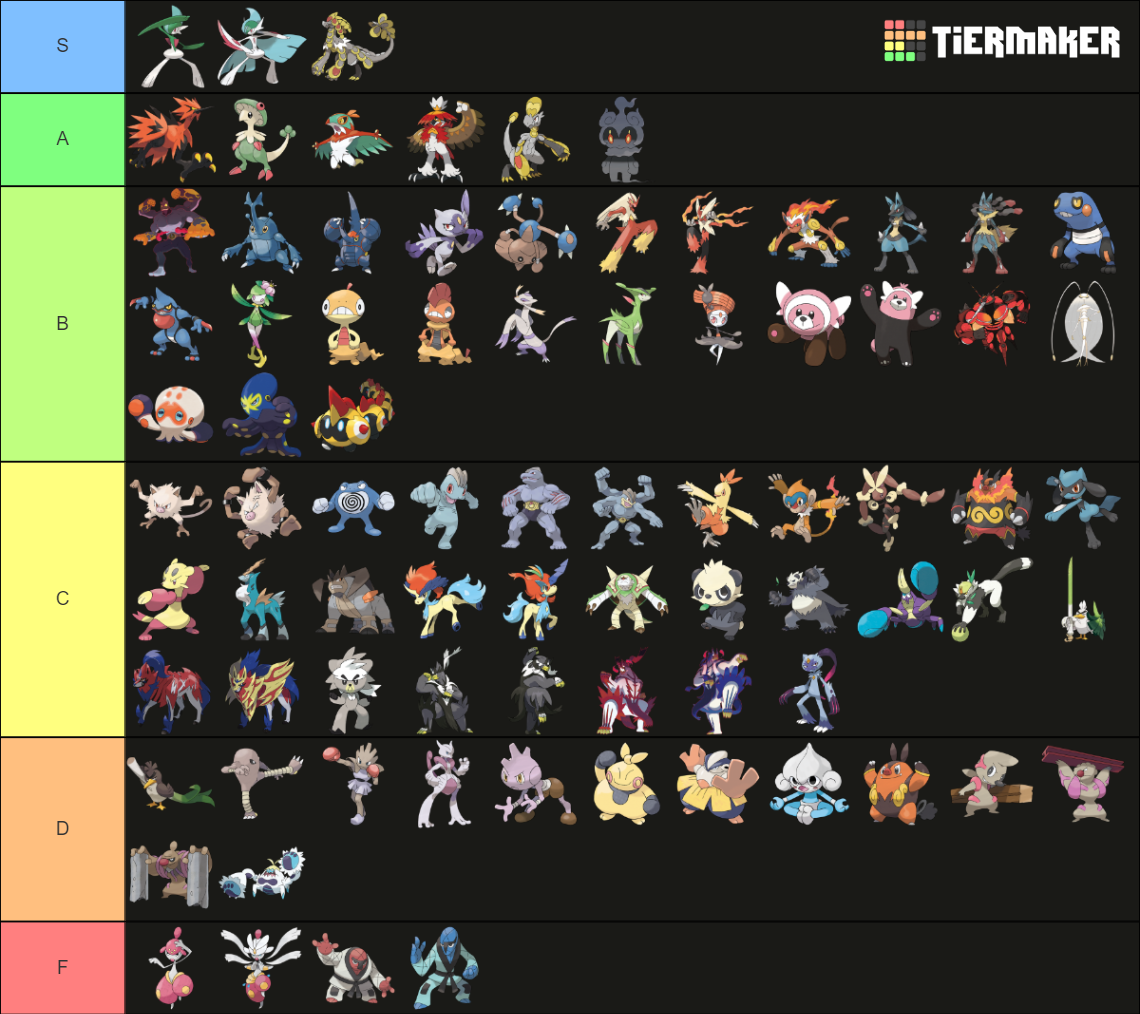 All Fighting Type Pokemon Tier List (Community Rankings) - TierMaker