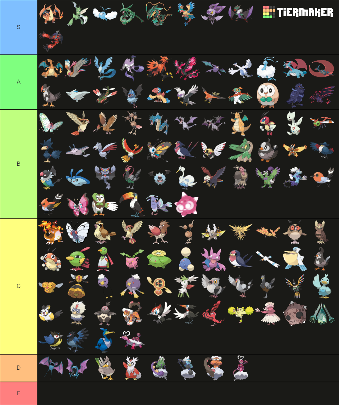 All Flying Type Pokemon Tier List (Community Rankings) - TierMaker