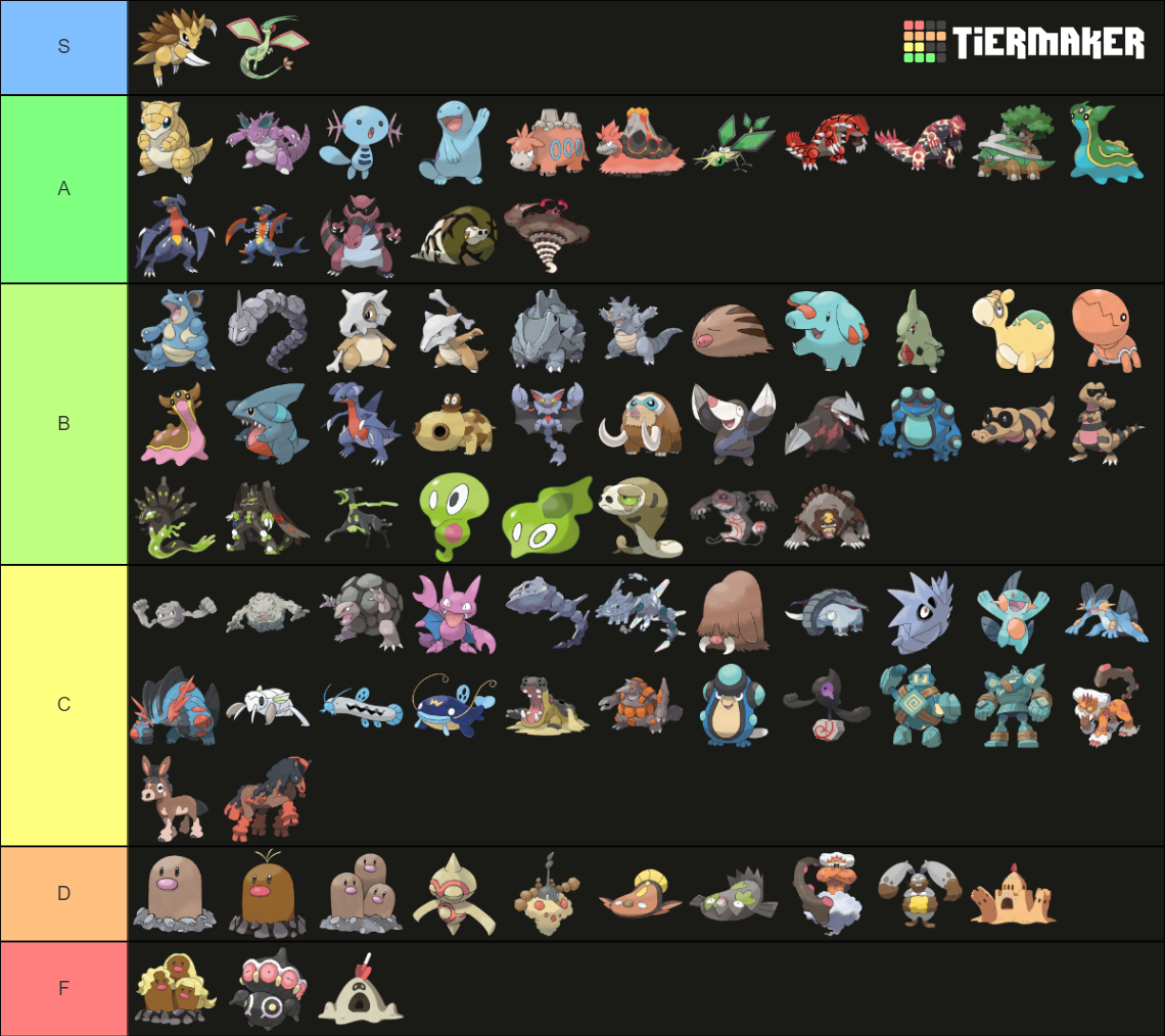 All Ground Type Pokemon Tier List (Community Rankings) - TierMaker