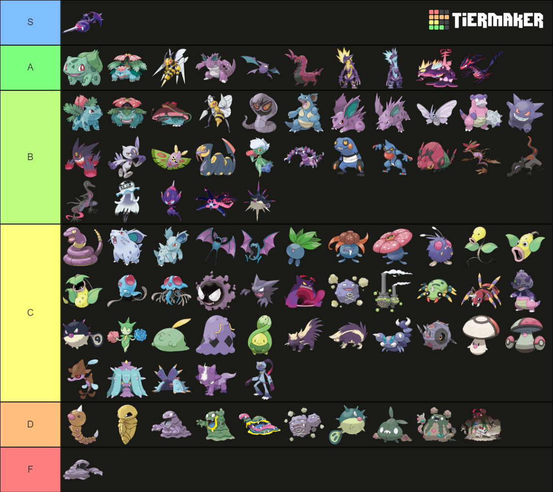 All Poison Type Pokemon Tier List (Community Rankings) - TierMaker