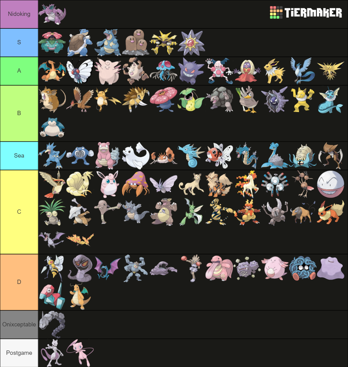 Pokemon RED/BLUE in-game tierlist Tier List (Community Rankings ...