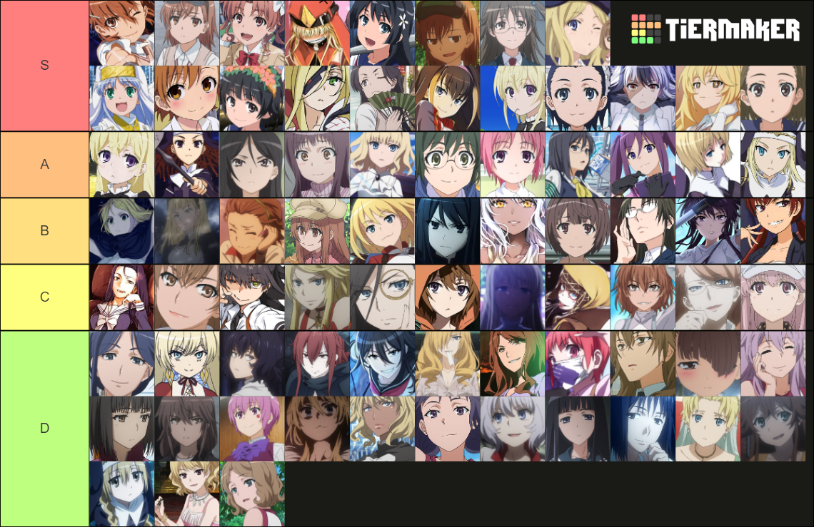 Toaru girls Tier List (Community Rankings) - TierMaker
