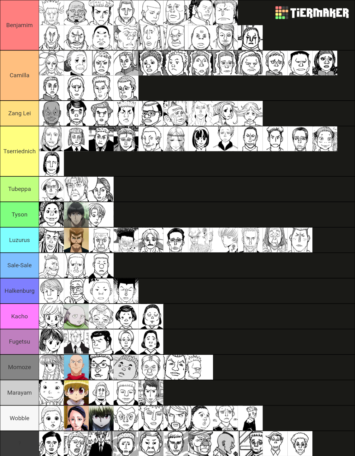 Hunter x Hunter - 500+ characters (every named character) Tier List ...