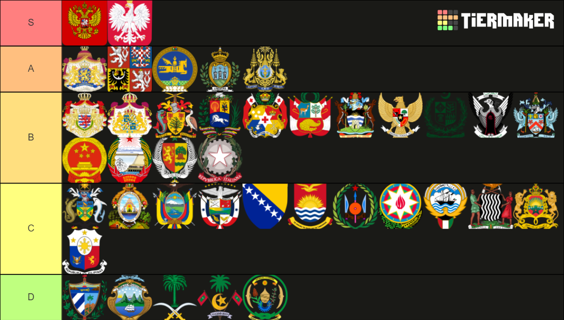 Country Coat of Arms/Emblems Tier List (Community Rankings) - TierMaker