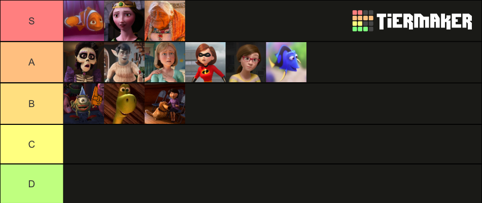 Pixar Moms Tier List Community Rankings Tiermaker