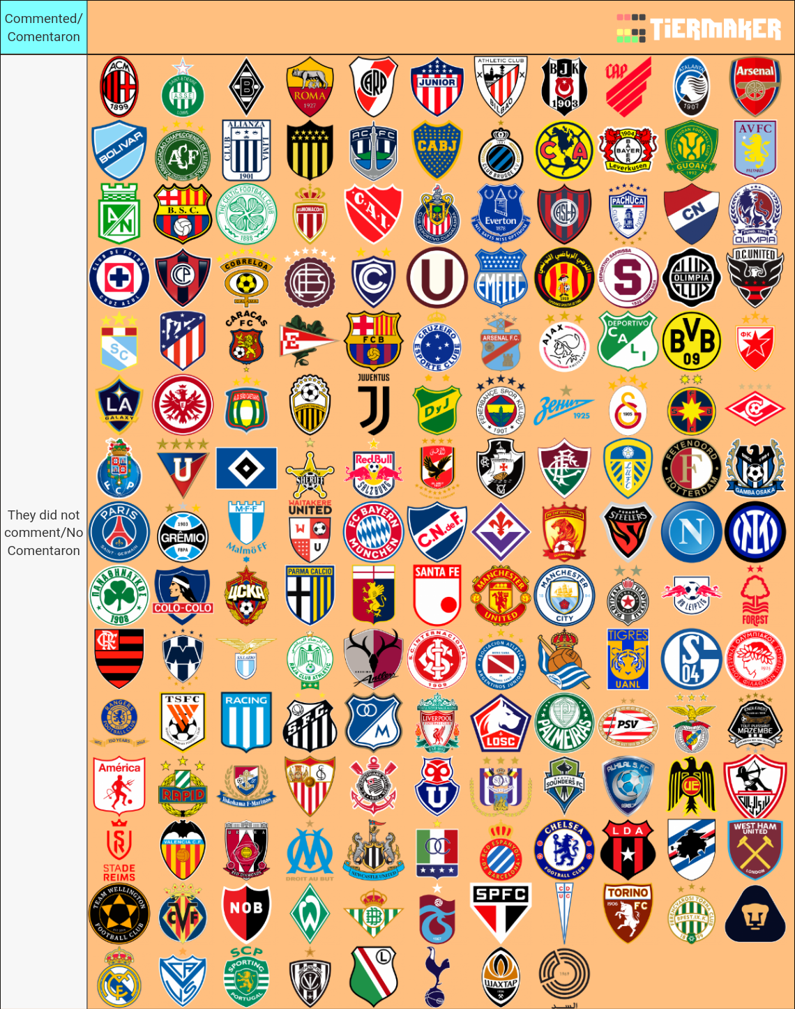 Equipos de Fútbol Tier List (Community Rankings) - TierMaker