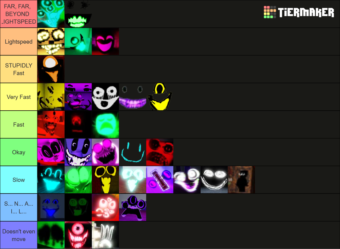Interminable rooms Entites Tierlist Tier List (Community Rankings ...