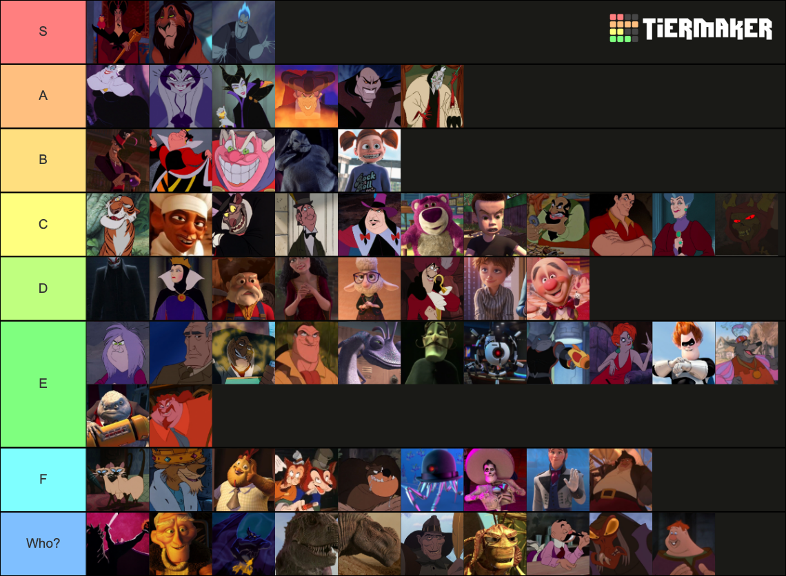 Disney Villains Tier List (Community Rankings) - TierMaker