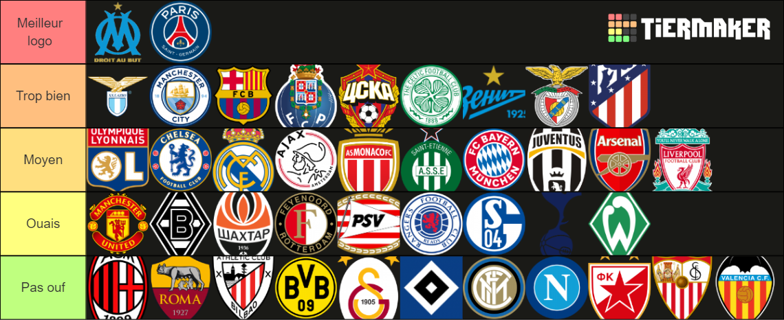 Ultimate European Football Club Tier List (Community Rankings) - TierMaker