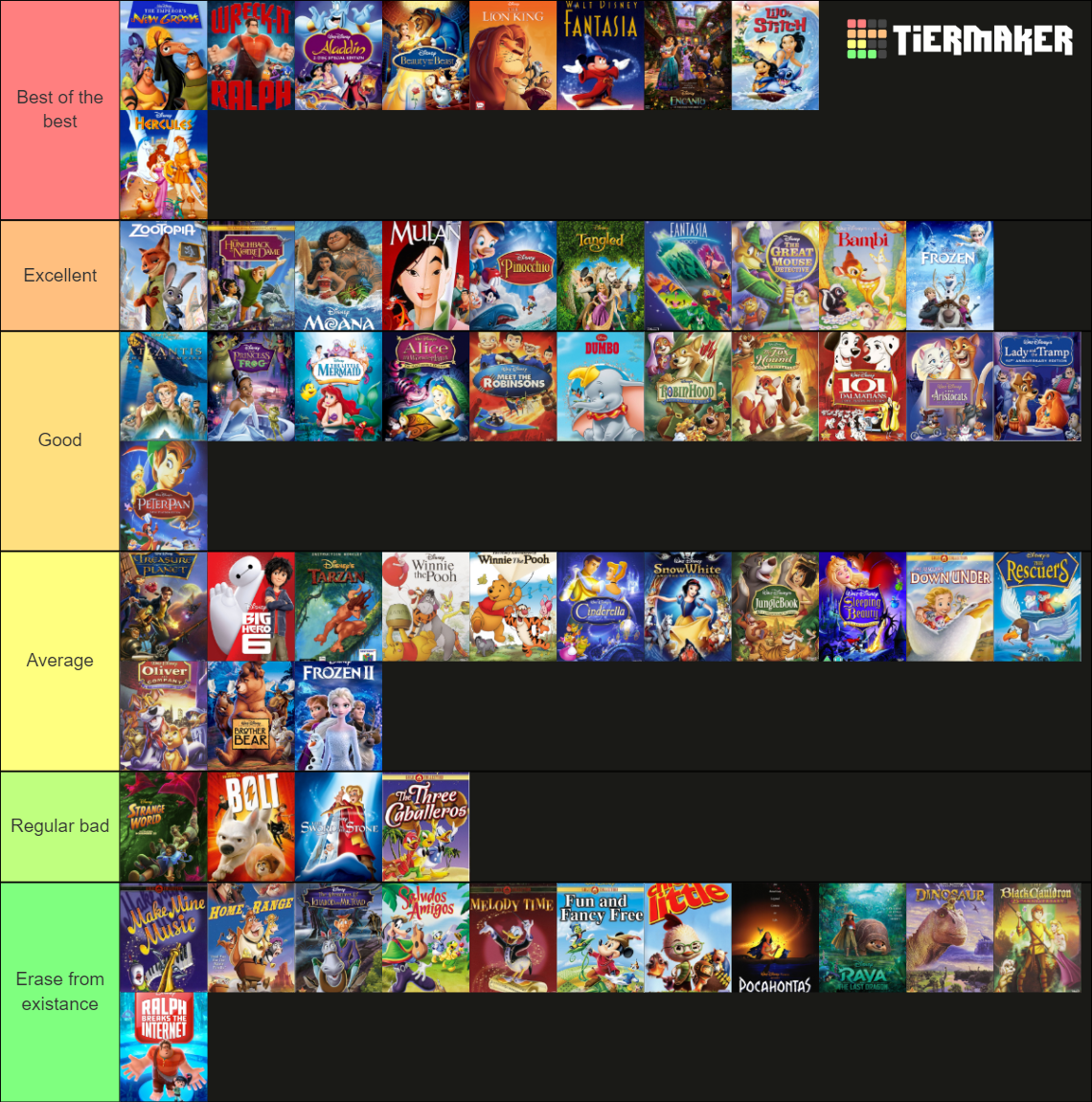 All Walt Disney Animation Studios Films (61) Tier List (Community Rankings) - TierMaker