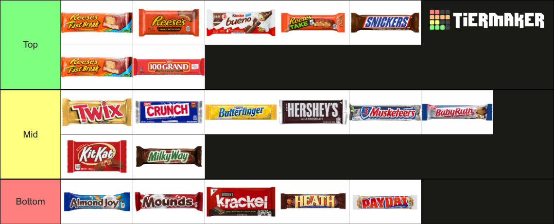 Candy Bar Tier List (Community Rankings) - TierMaker