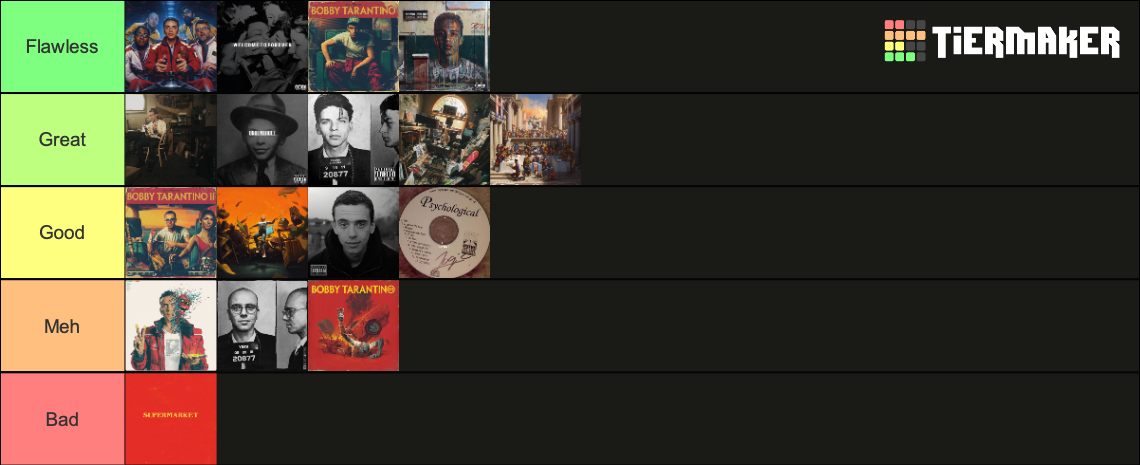 Logic Projects Tier List (Community Rankings) - TierMaker