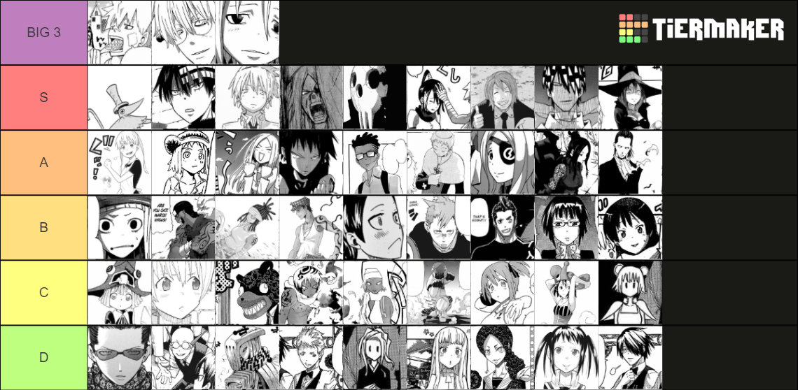 Soul Eater (Manga) Tier List (Community Rankings) - TierMaker