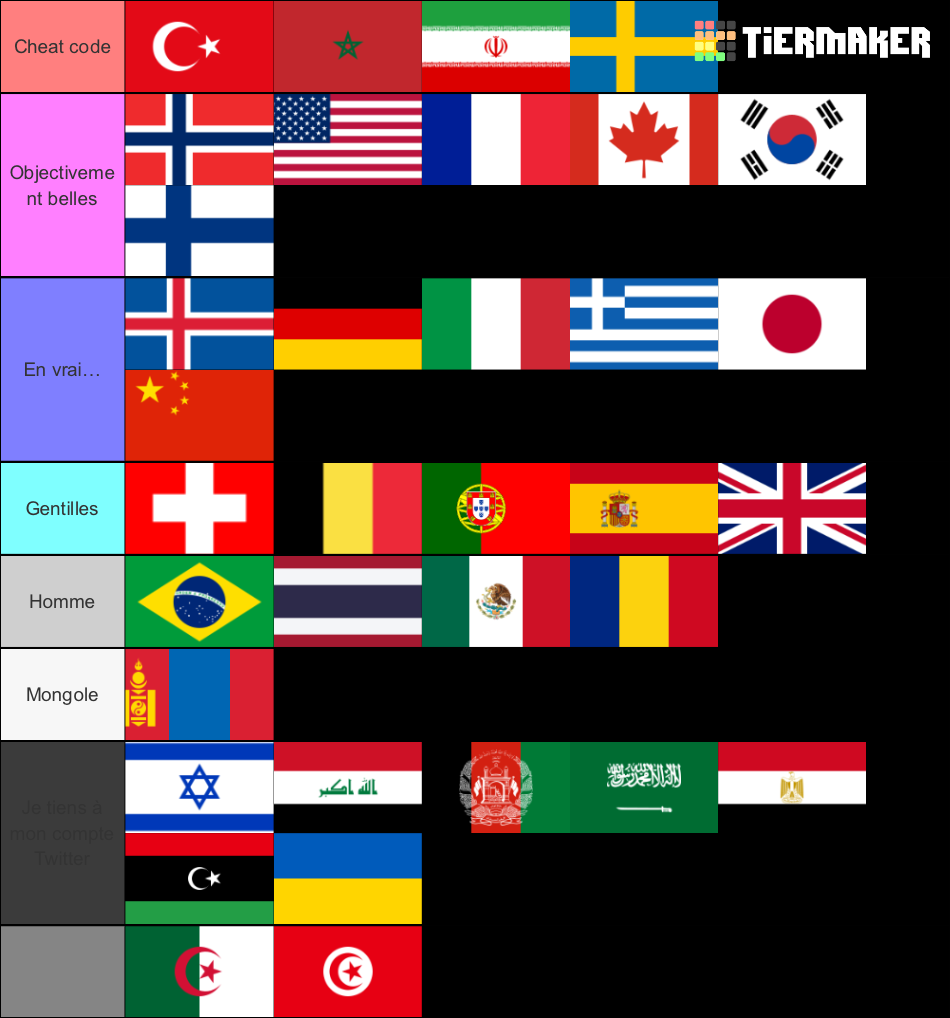Classement OFFICIEL des pays du monde Tier List (Community Rankings ...