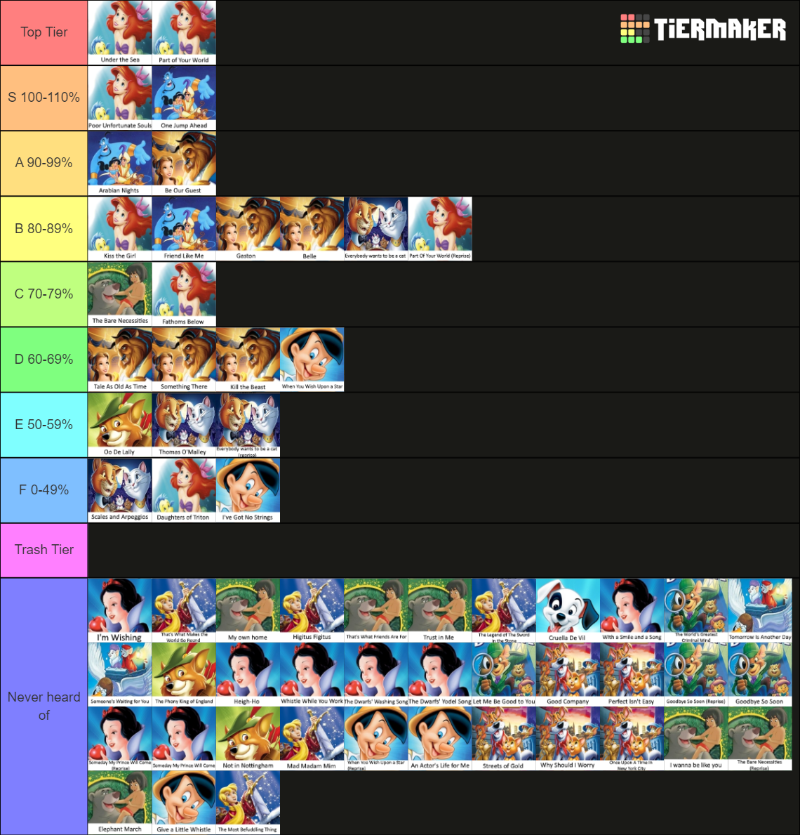 Every Single Animated Disney Song! Tier List (Community Rankings ...