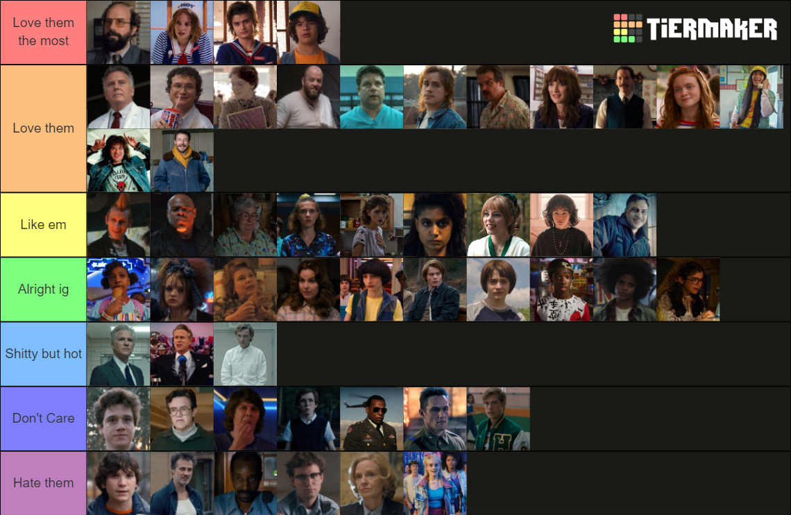 Stranger Things 1-4 Characters Tier List (Community Rankings) - TierMaker