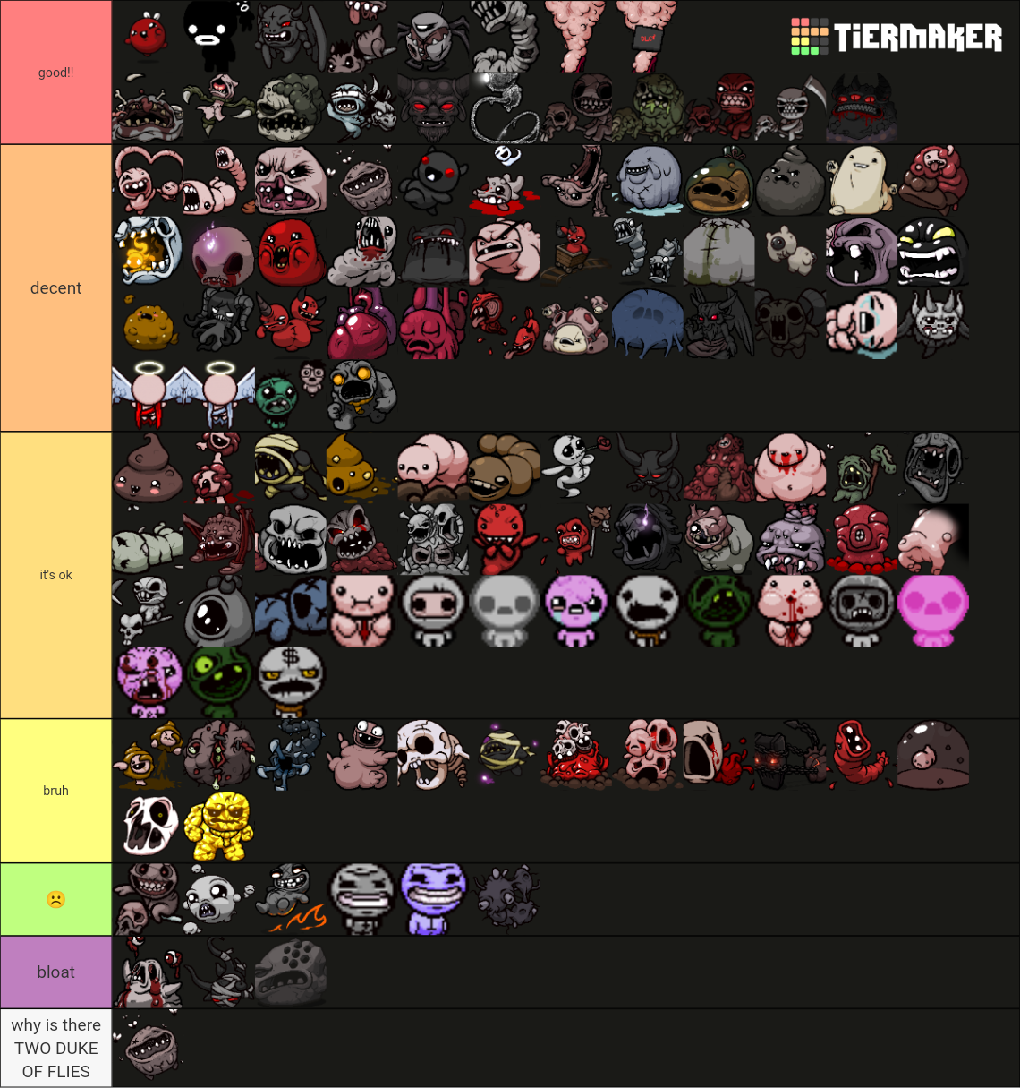 Binding of Isaac: Repentance Bosses/Mini-Bosses Tier List (Community ...