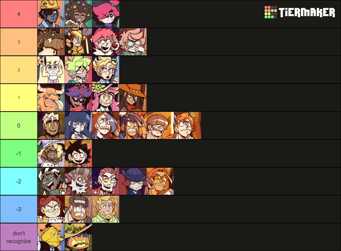 Epithet Erased Prison of Plastic!! Tier List (Community Rankings ...