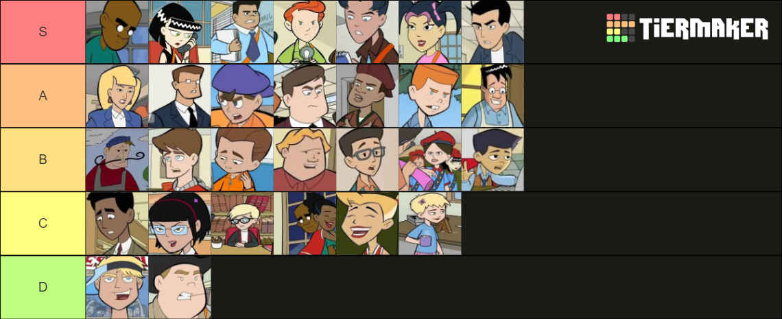 Fillmore Characters Tier List (Community Rankings) - TierMaker