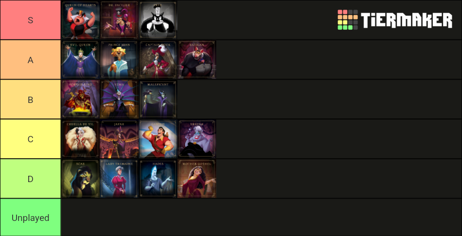 Disney Villainous - Villains Tier List (Community Rankings) - TierMaker