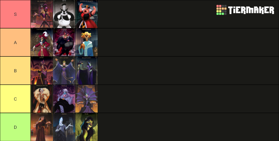 Disney Villainous Villains Tier List (Community Rankings) - TierMaker