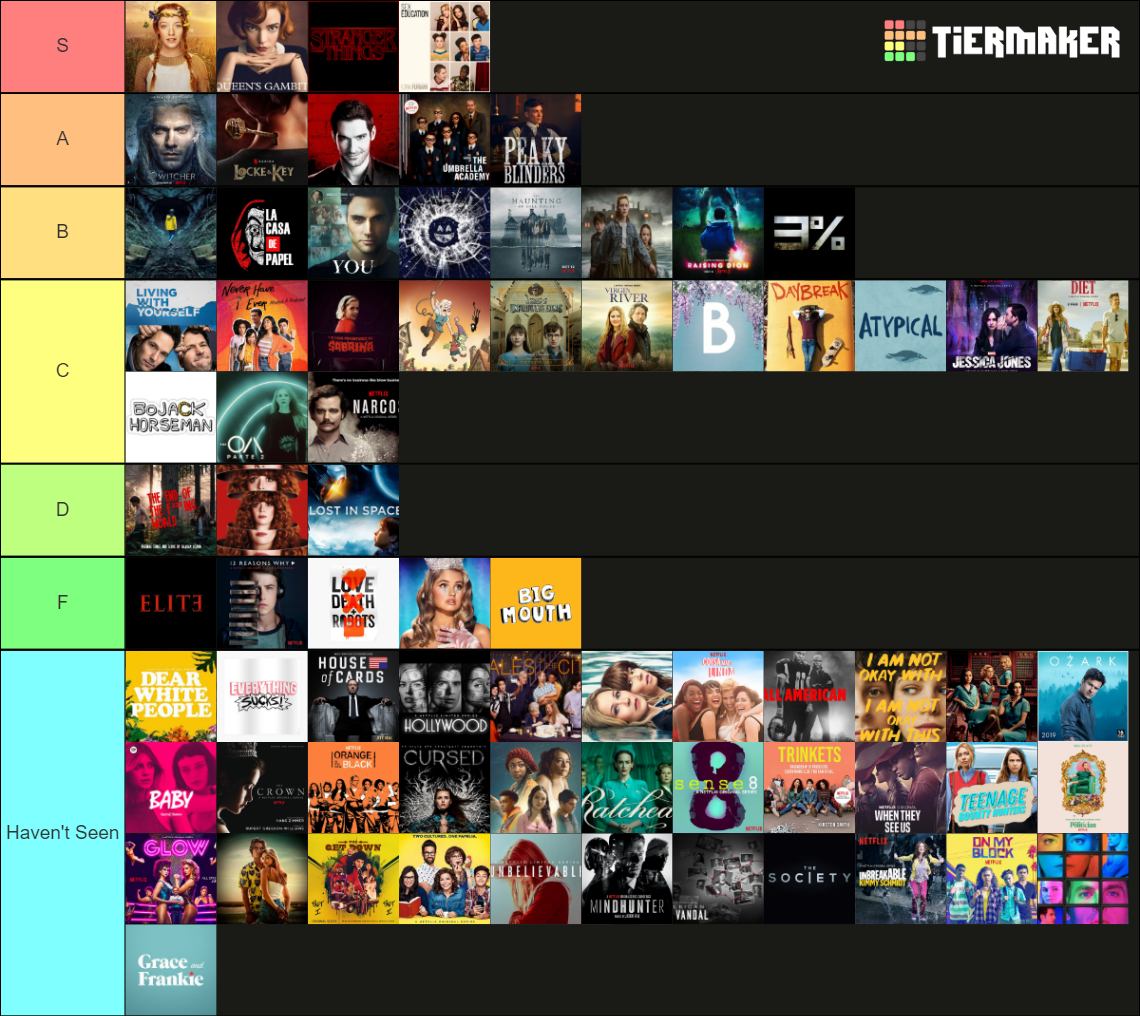 Netflix Original Series (As of Dec. 2020) Tier List (Community Rankings ...