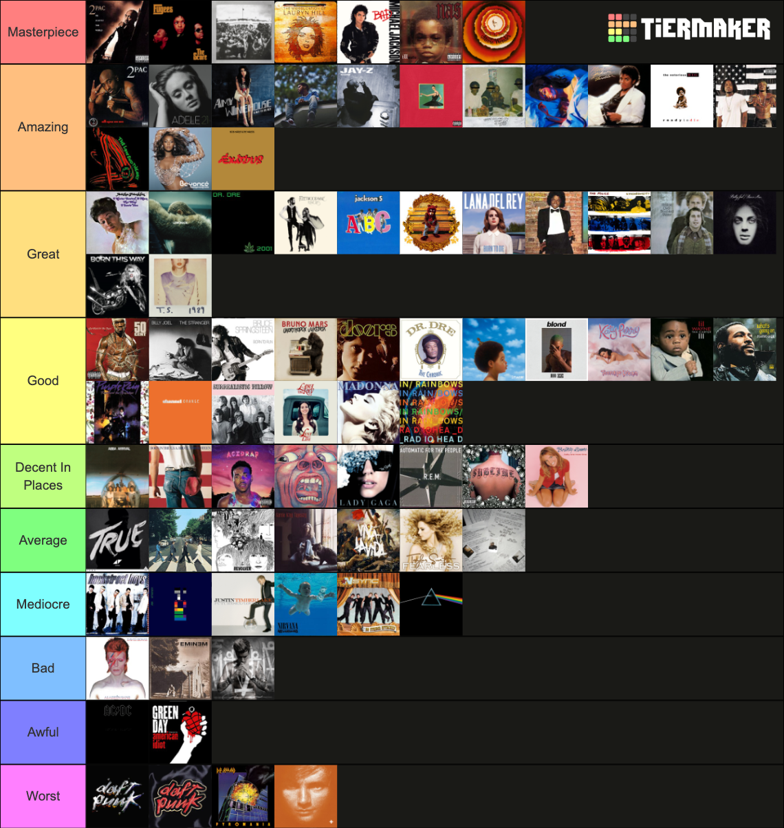All Time Albums Tier List (Community Rankings) - TierMaker
