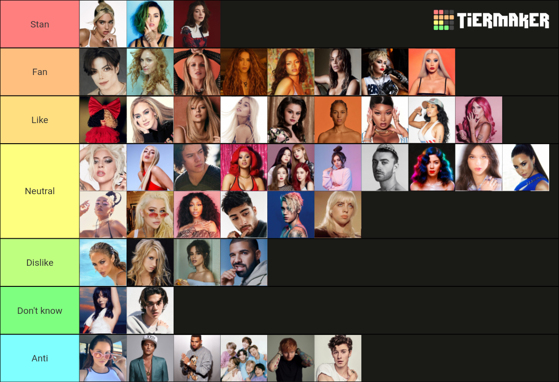 Pop Artists Tier List (Community Rankings) - TierMaker