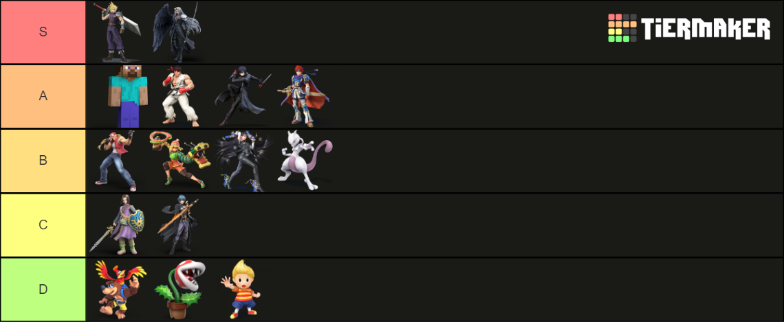 Super Smash Bros. ALL DLC (SSB4 to SSBU as of Dec. 2020) Tier List ...
