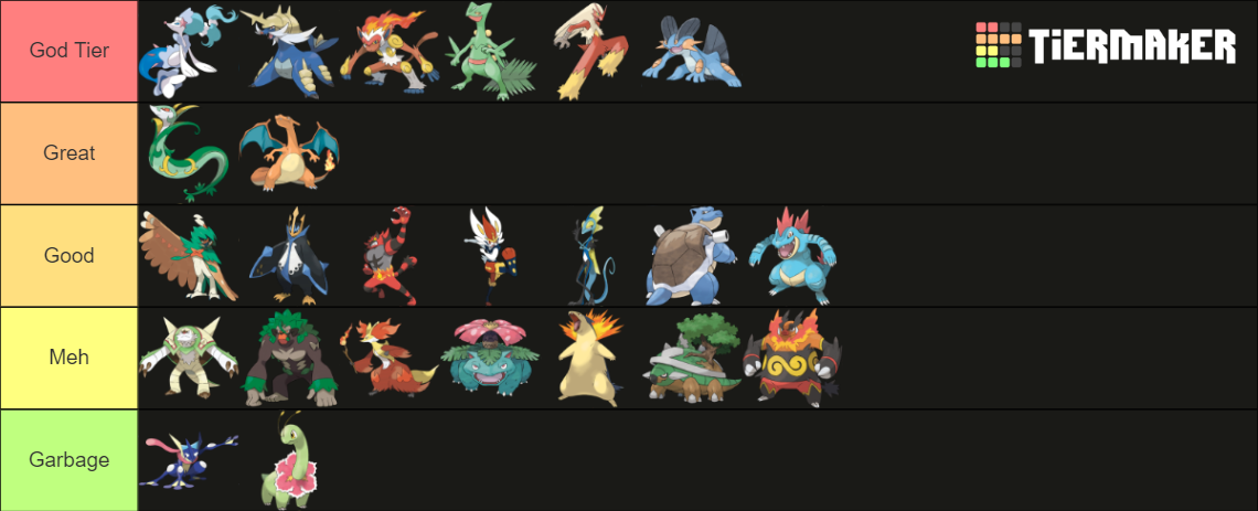Final Evolution Pokemon Starters (Gen 1-8) Tier List (Community ...