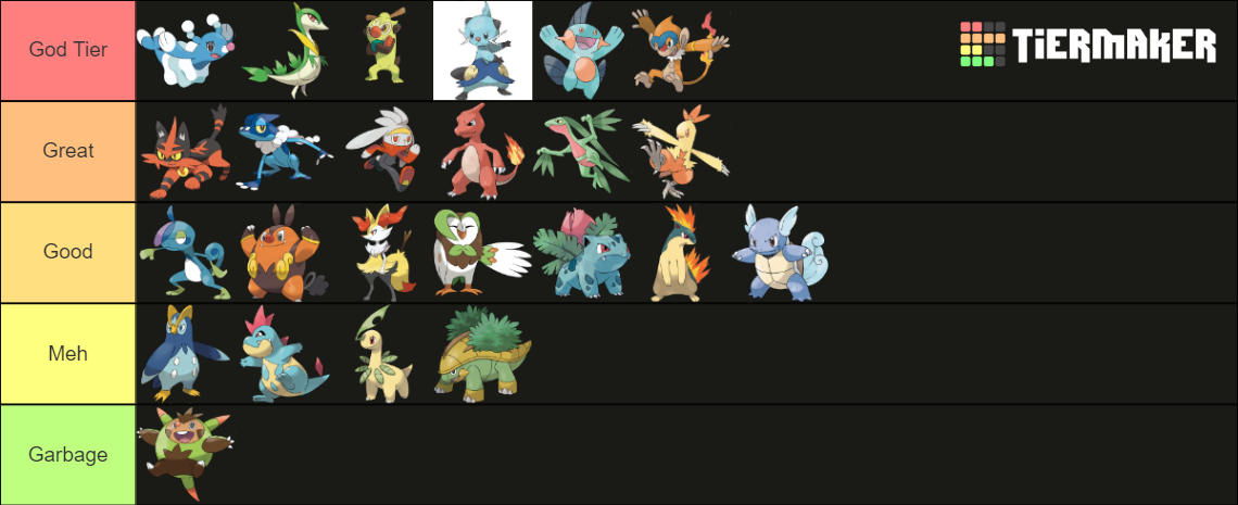 Pokemon Starters middle evolution Tier List (Community Rankings ...