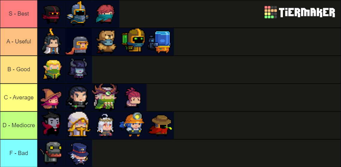 Soul Knight v5.0.0 Tier List (Community Rankings) - TierMaker