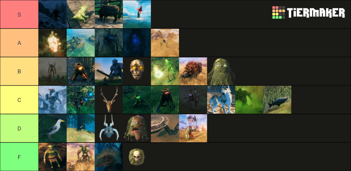 Valheim Creatures (Up to Hearth & Home) Tier List (Community Rankings ...