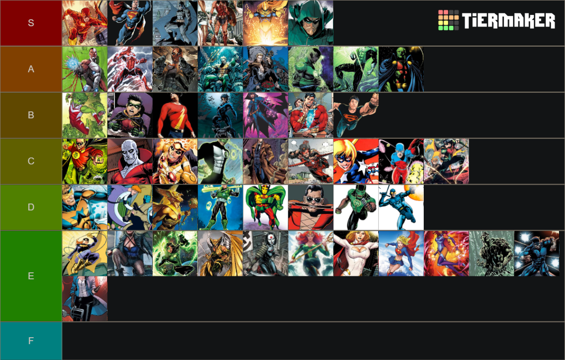 DC Comics Heroes Tier List (Community Rankings) - TierMaker