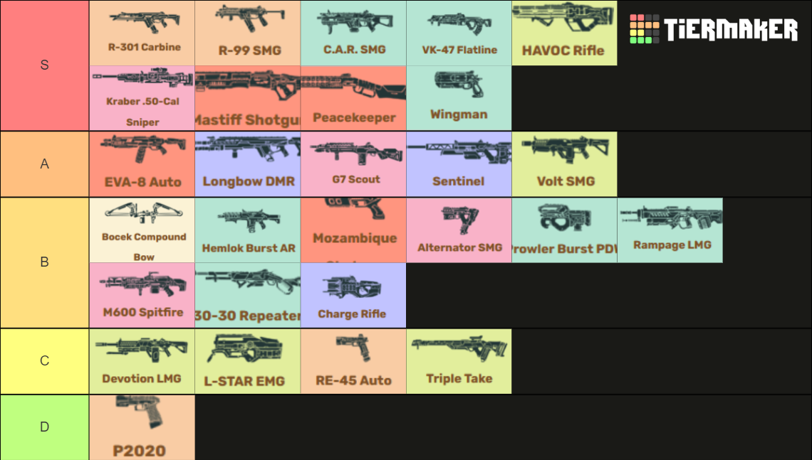 Apex Legends Guns Season 11 S11 Tier List (Community Rankings) - TierMaker