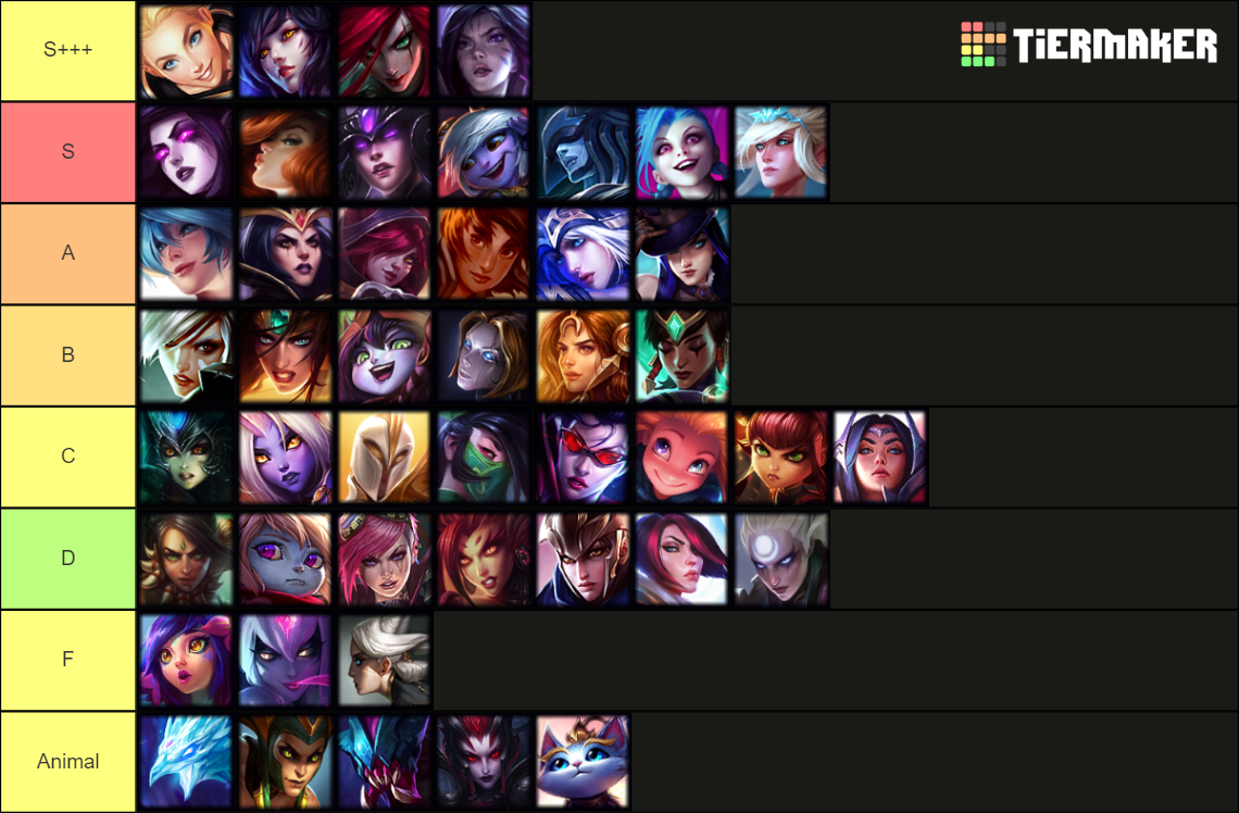 League of Legends Female Champions Tier List (Community Rankings ...