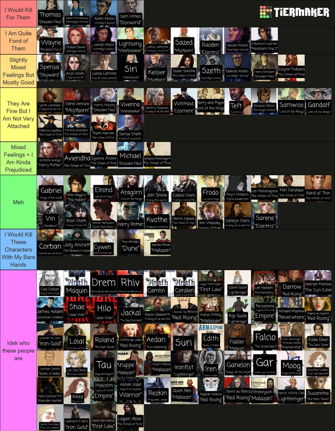 Fantasy and Sci-fi Book Character Tier List (Community Rankings ...