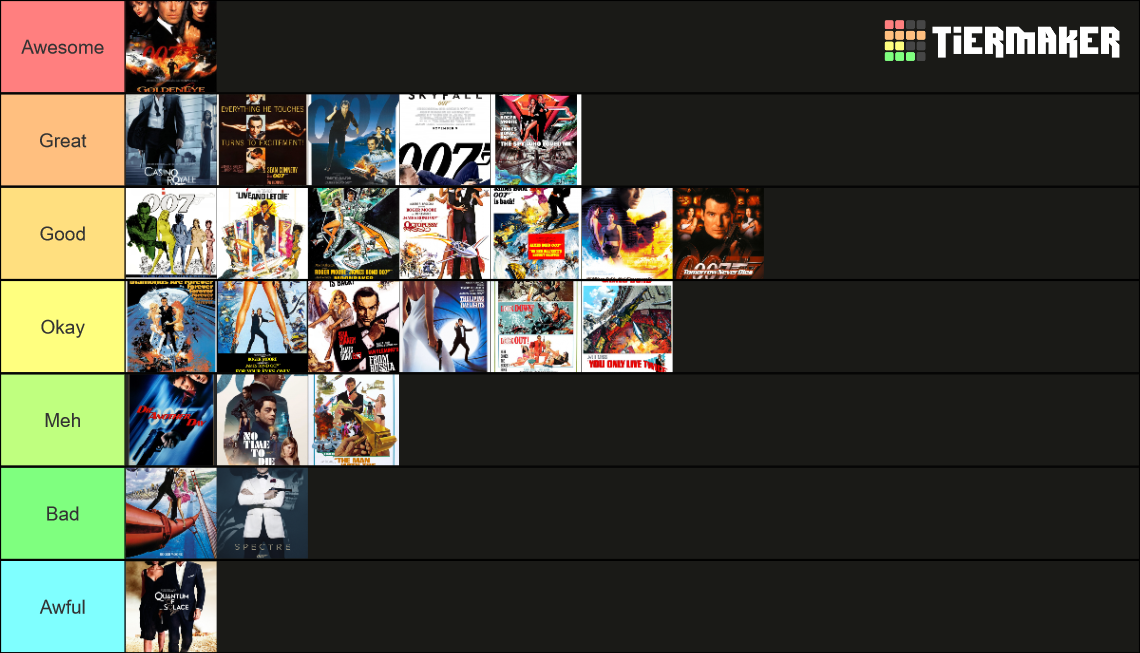 All 26 James Bond Movies Ranked IN a Tier List (Community Rankings ...