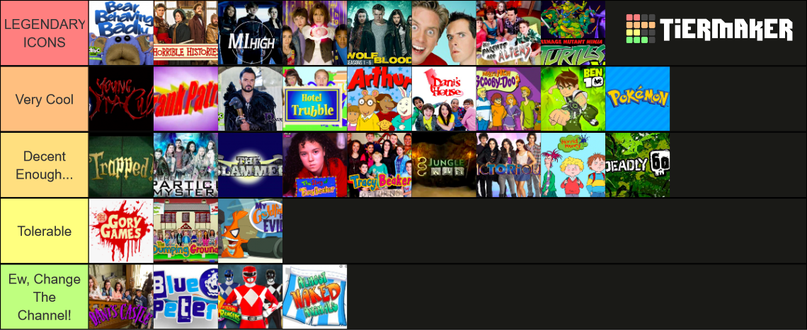 British Childhood Shows (CBBC & CITV) Tier List (Community Rankings ...