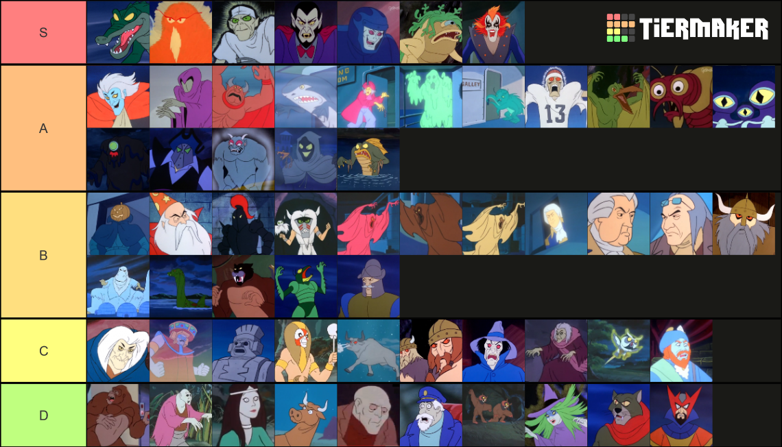 Ranking Every Monster & Villain In The Scooby-Doo Show Tier List ...